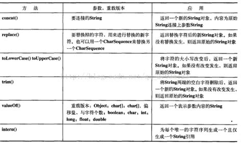 Java String类简介java String简介 Csdn博客
