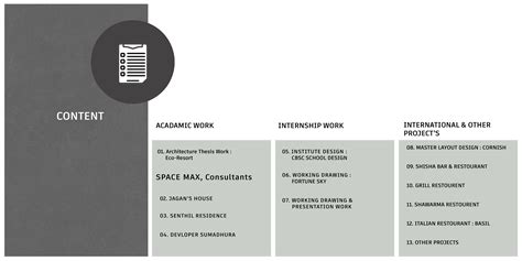 Jay Sojitra Portfolio On Behance