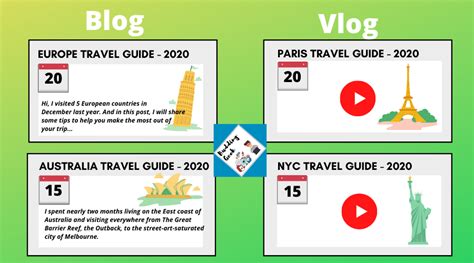 Blogging Vs Vlogging Which Path Should You Choose In 2023