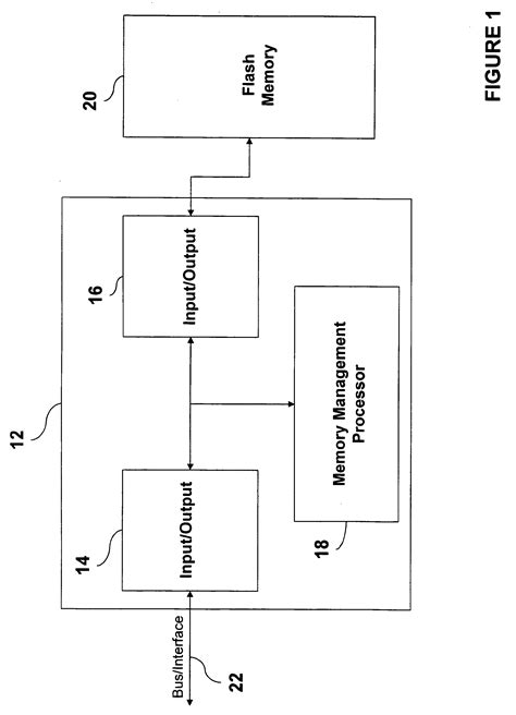 Nand Flash Memory Patented Technology Retrieval Search Results Eureka Patsnap