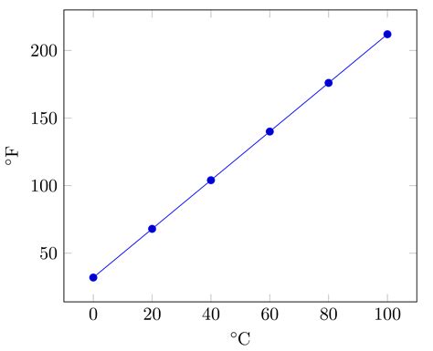 Tikz Pgf How To Remove Ticks From The Top And Right Axes Of A Plot Generated With PGFPlots