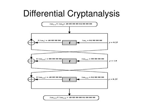 Ppt Modern Block Ciphers Powerpoint Presentation Free Download Id5813010