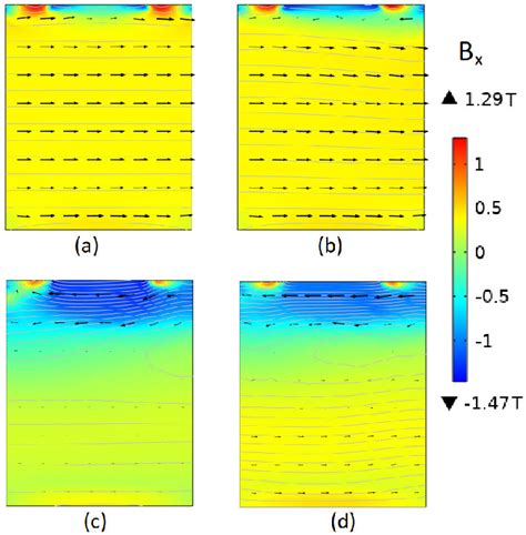 Figure 1 From Dynamic Modeling Of A Generator With Anisotropic Nonlinear Permanent Magnets In