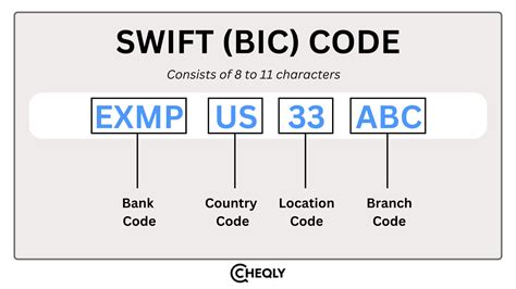 Swift Code Vs Routing Number Are They The Same Cheqly