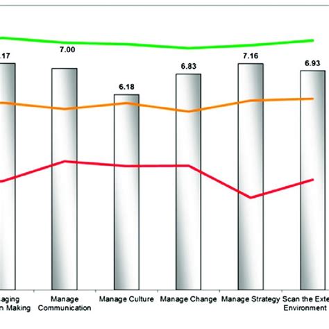 B Maturity Graph Produced By The Mat Download Scientific Diagram