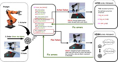 figure 1 from hicrisp an llm based hierarchical closed loop robotic
