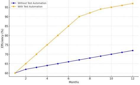 Edwin N On Linkedin Im A Big Advocate For Test Automation 😍 This Visual Representation…