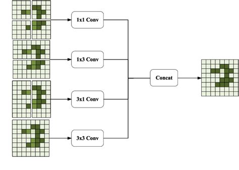 figure 4 from spatial temporal based multihead self attention for