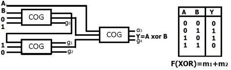 Figure15 New Xor Gate By 4 To 1 Reversible Multiplexer Realization Of