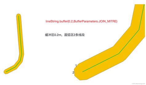 jts geometry 常用方法使用记录（二） quadrantsegments csdn博客