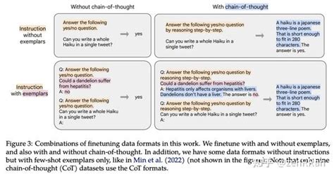谷歌提出Flan预训练方法一个模型解决可所有NLP任务并发布Flan T5模型 知乎
