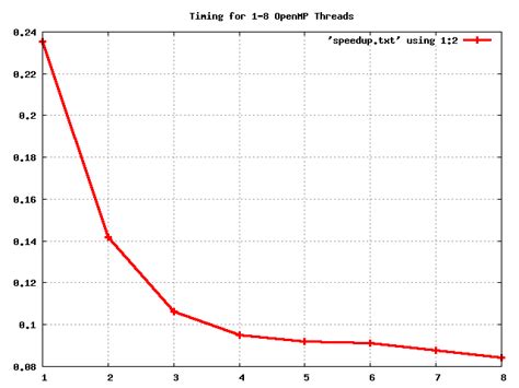 openmp 2013 fsu shared memory programming with openmp