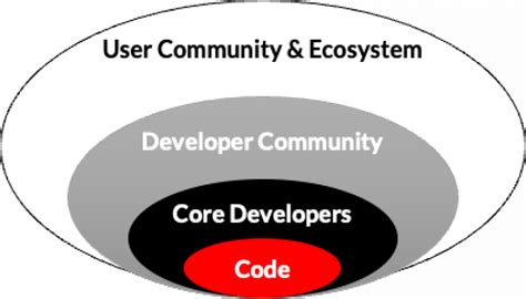 Testing Open Source Software Opentap Blog