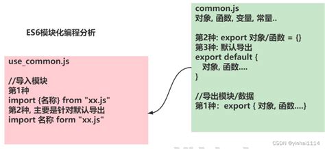 【java前端技术栈】模块化编程java模块化编程 Csdn博客