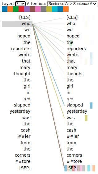 Fine Tuned Base Uncased Berts Attention The Model Was Originally