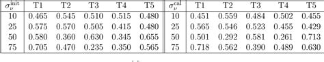 Table 3 From A Gradient Based Calibration Method For The Heston Model