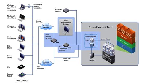 Thinprint Vmware Download For Mac Goodsitehosts