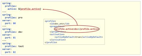 快速上手 Spring Boot:基础使用详解springboot Csdn博客 快速上手 Spring Boot:基础使用详解springboot Csdn博客