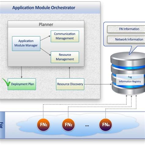 Application Module Management Framework Download Scientific Diagram