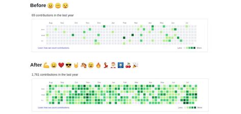 Opentowork Reactjs Githubapi Frontenddev Webdeveloper Javascript