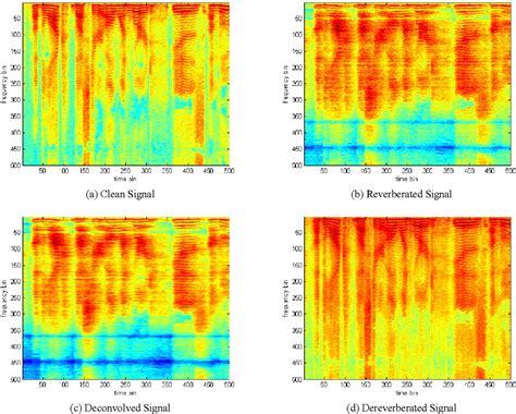 Figure 1 From A Speech Dereverberation Method Using Adaptive Sparse Dictionary Learning