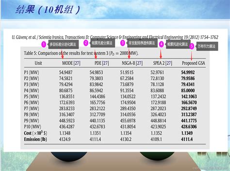 【电力系统经济调度】多元宇宙算法求解电力系统多目标优化问题（matlab实现）【电气期 哔哩哔哩