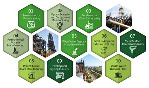 techzone technology materials co ltd