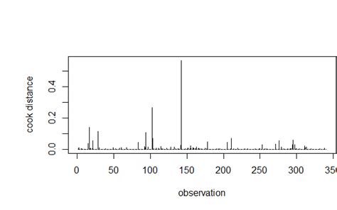 Understanding The Distribution And Fine Scale Habitat Selection Of Mesocarnivores Along A