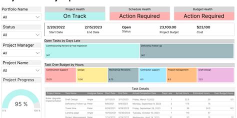 10 Essential Project Management Reports Birdview Psa