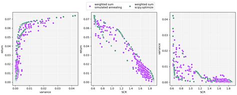 Risks Free Full Text Quadratic Unconstrained Binary Optimization Approach For Incorporating