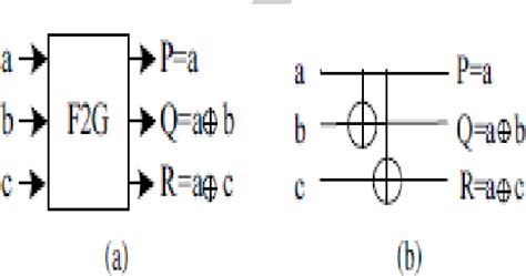 Figure 1 From A Low Power Fault Tolerant Reversible Decoder Using Mos