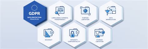 A Guide To Data Minimisation Know Your Compliance Limited