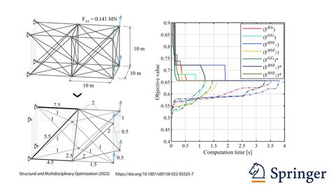 New Paper In Structural And Multidisciplinary Optimization Journal Epfl