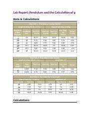 Lab Pendulum Docx Lab Report Pendulum And The Calculation Of G Data Calculations Data Table