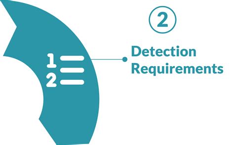 Detection Engineering Best Cyclic Process Objective Requirement