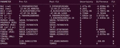 Pulsar Data Analysis — Gmrt Tutorials 01 Documentation