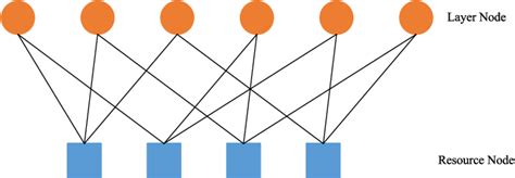Figure 2 From Design And Analysis Of Scma Codebook Based On Star Qam Signaling Constellations