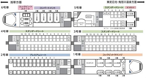 東武鉄道 新車両特急列車スペーシアXに乗ってきました