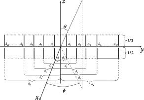 Linear Antenna Array Geometry Download Scientific Diagram