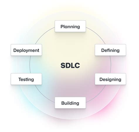 The What Why And How To Adopting Devops Methodologies Github Github Resources