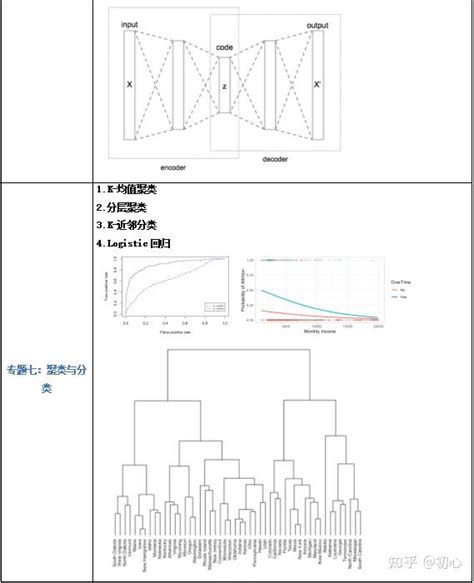 基于现代r语言【tidyverse、tidymodel】的机器学习方法 知乎