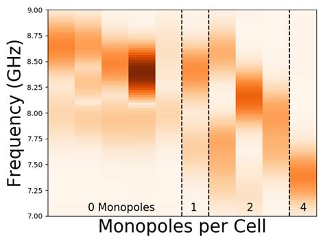 Spectra Around The 8 Ghz Bulk Mode For The 10 Microstates That Are Download Scientific Diagram