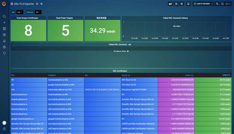 Wireguard 教程：使用 Prometheus 监控 Wireguard · 云原生实验室