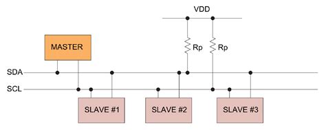 I2c Primer What Is I2c Part 1 Analog Devices