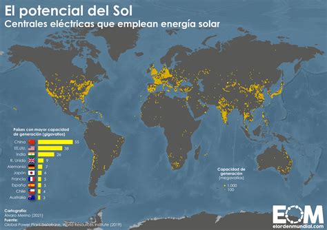 Mapa Conceptual De Energia Solar My Xxx Hot Girl