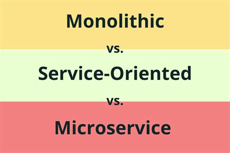 Monolithic Vs Service Oriented Vs Microservice Architecture Top Architectural Design Patterns
