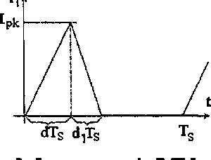 Figure From Input Filter Design For Power Factor Correction Converters Operating In