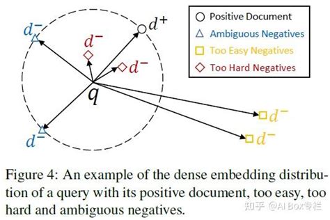 Emnlp 2022 Simans：简单有效的困惑负样本采样方法 知乎