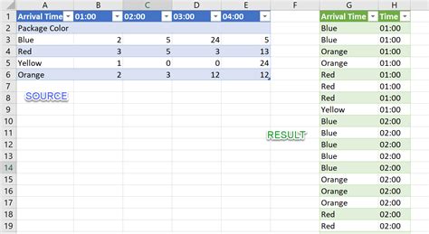 How To Take A Set Of Data In Excel And Make A List That Includes Every Data Point Stack Overflow