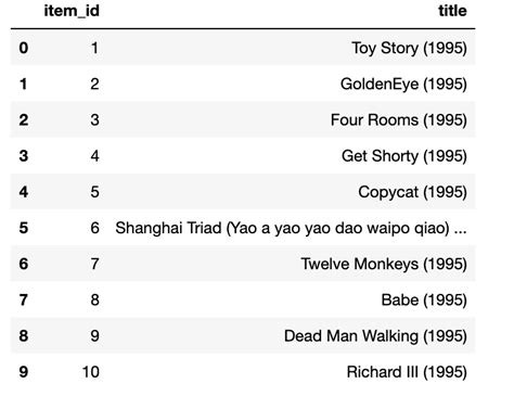 Recommendation Engine Naukri Code 360